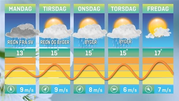 Vejret i næste uge: Ustadigt, men… | Vejret | DR