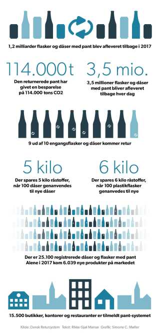 Regeringen indfører pant på flasker til juice og saftevand | Politik | DR