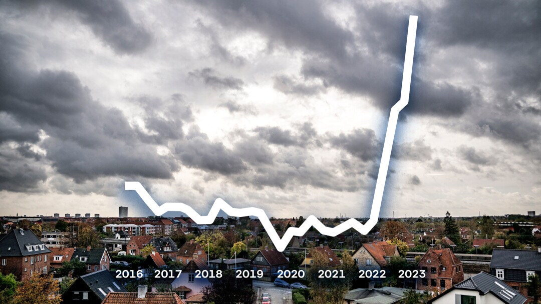 Rentehop rammer tusindvis af boligejere på pengepungen fra nytår ...