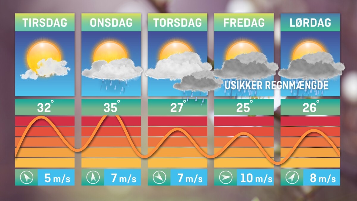Særdeles varm luft rammer Danmark | Vejret | DR