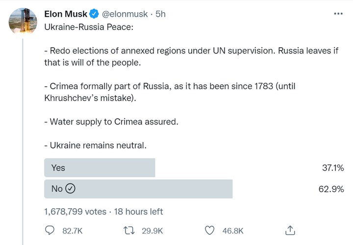 Elon Musk er blevet upopulær i Ukraine efter kontroversiel Twitter ...