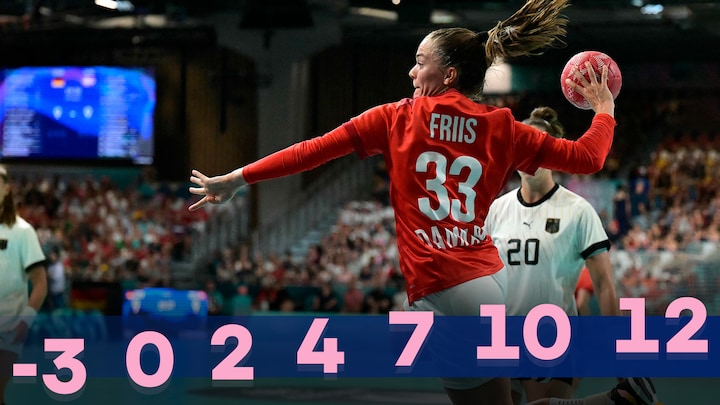 KARAKTERER: Flere spillere scorede højt, da Danmark sikrede billet til ...