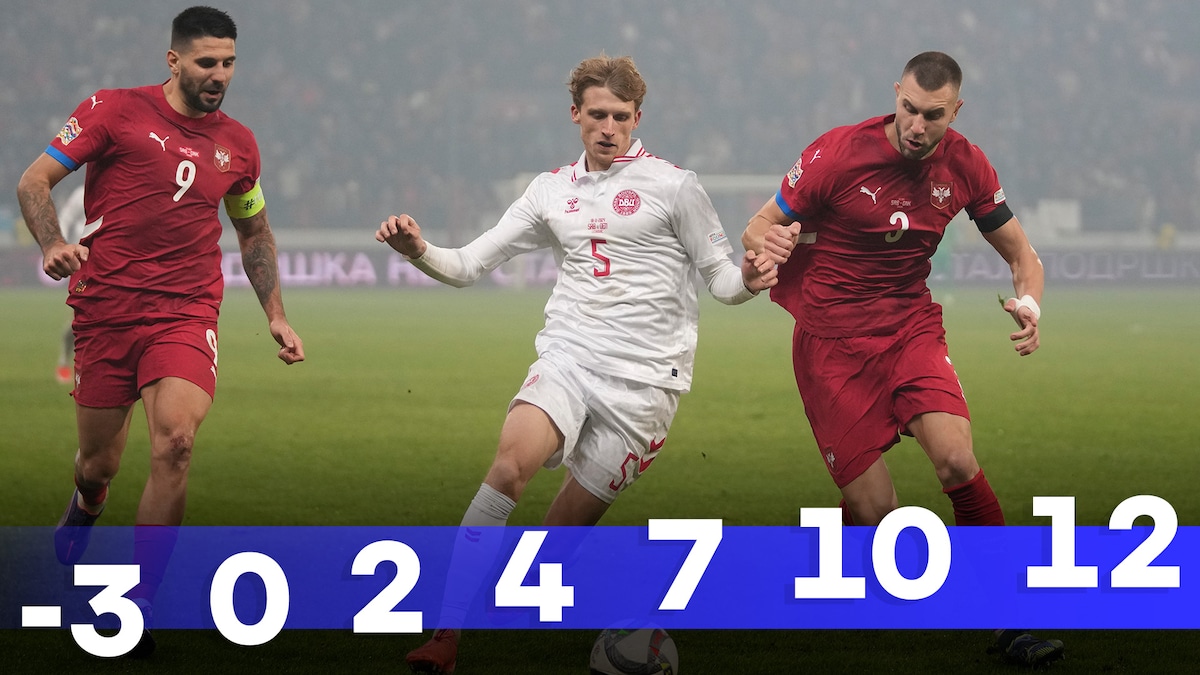 KARAKTERER Dansk debutant blandt banens bedste i Serbien | Herrelandsholdet | DR