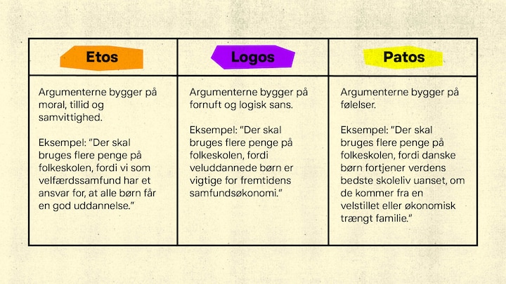 Sådan kommunikerer politikere et budskab | Samfundsfag Udskoling | DR
