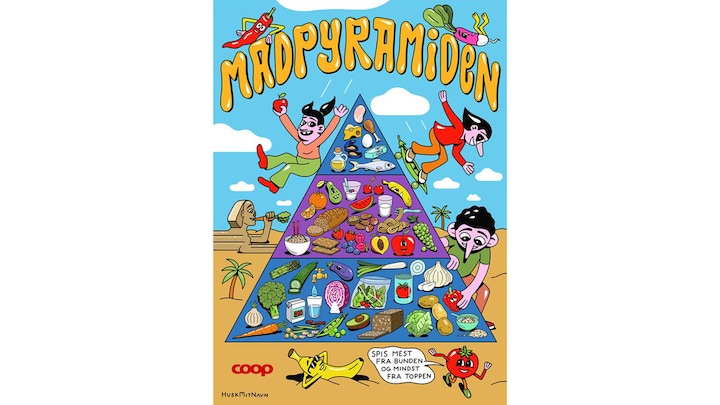 Kunstner tegner ny madpyramide for Coop | Nyheder | DR