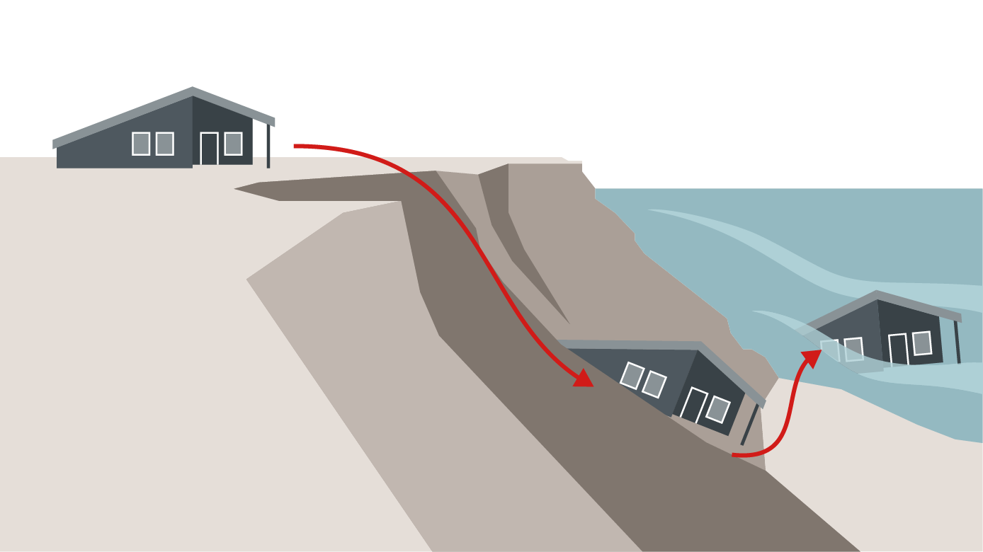GRAFIK: Hvad sker der den dag din sommerhusgrund ligger på havets bund ...