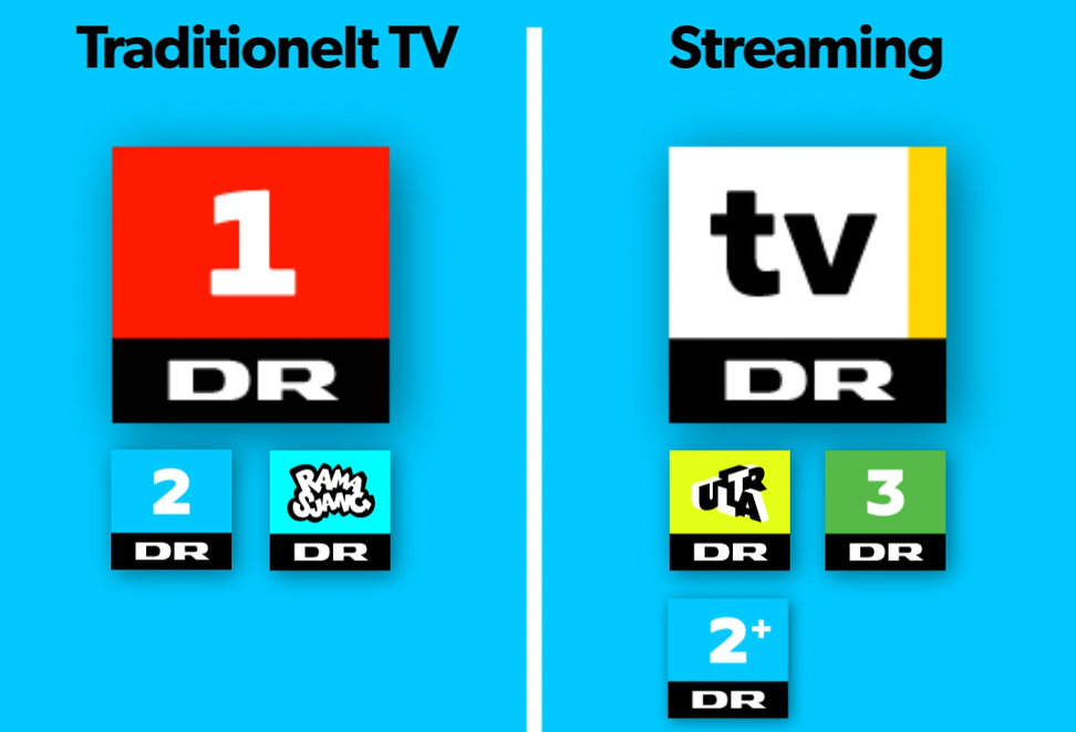 VIDEO: Forstå DR’s nye TV-kanaler | Det nye DR | DR