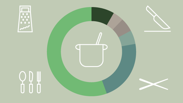 GRAFIK Det spiser danskerne til aftensmad | Mad | DR GRAFIK Det spiser danskerne til aftensmad | Mad | DR
