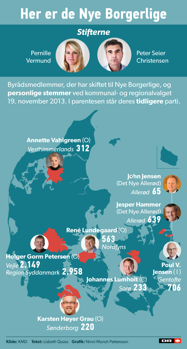 GRAFIK Her er Nye Borgerlige allerede repræsenteret | Indland | DR