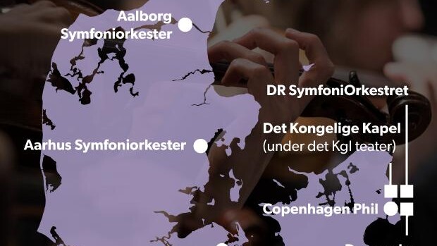GRAFIK Copenhagen Phil og alle de andre: Kend dit orkester | Klassisk | DR