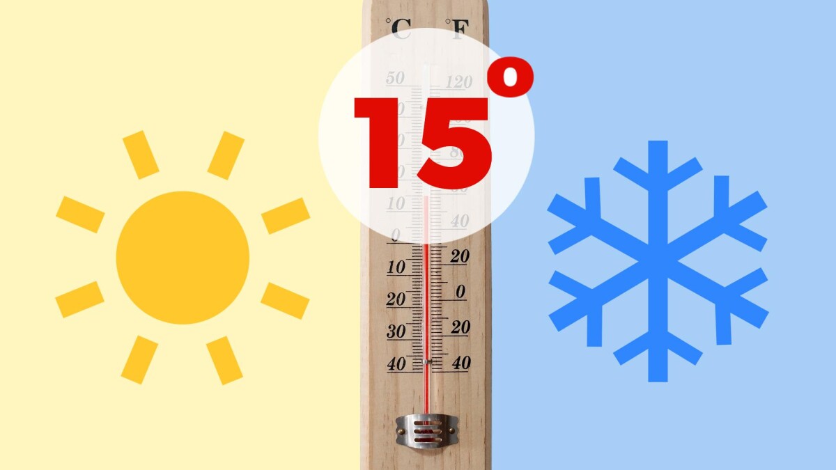Smid frakken: Derfor føles 15 grader lækkert nu, men forfærdeligt om ...