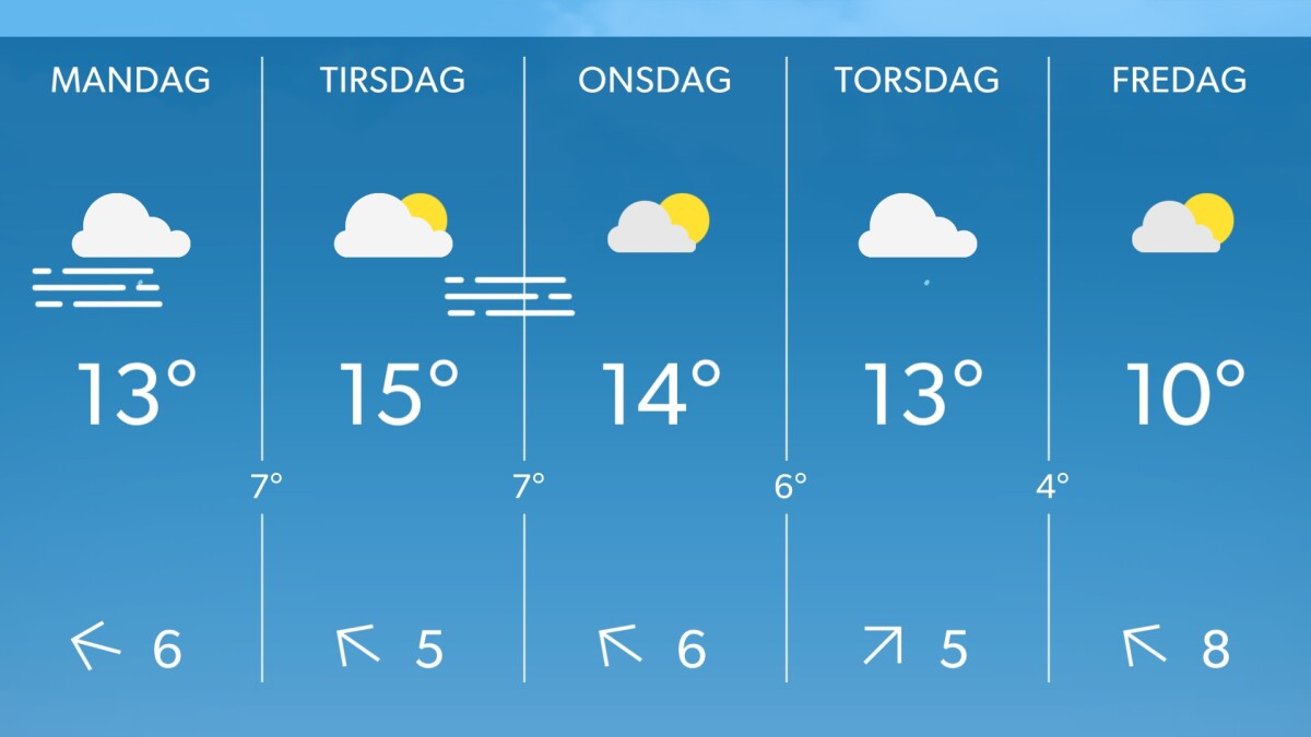 Vejret i den nye uge: Varm luft fra sydøst | Vejret | DR