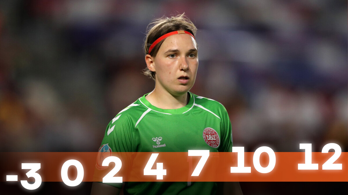 KARAKTERER Keeper var bedste dansker i comeback-sejr over Schweiz | Kvindelandsholdet | DR