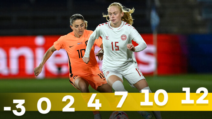 KARAKTERER Teenager var bedste dansker i tam indsats mod Holland | Kvindelandsholdet | DR