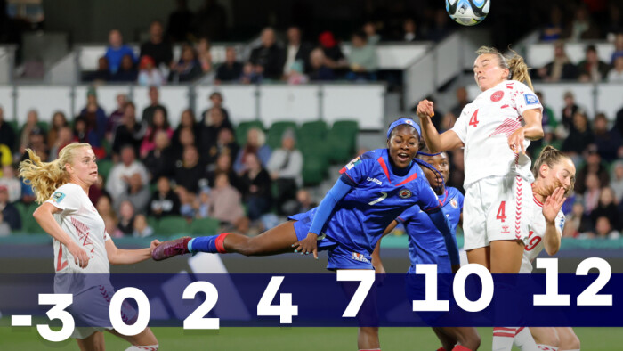 KARAKTERER Defensivt anker var nøglen til dansk VM-triumf | FIFA VM 2023 | DR