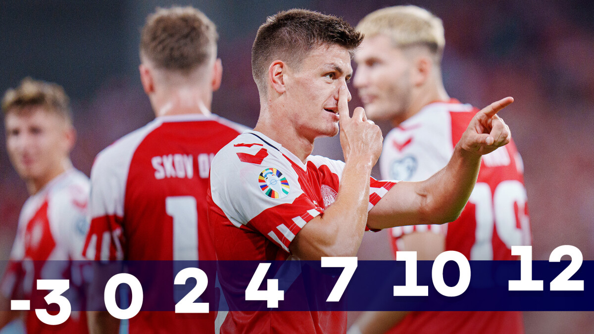 KARAKTERER Mæhles målnæse bringer ham tæt på topkarakter | Fodbold | DR