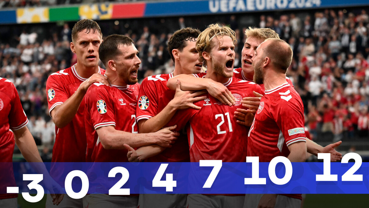 KARAKTERER: Blandt mange 10-taller skiller én dansker sig ud | UEFA EM 2024 | DR